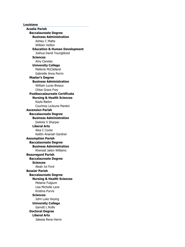 UL Lafayette Summer 2023 Graduates | PDF | Titles | Vocational Education