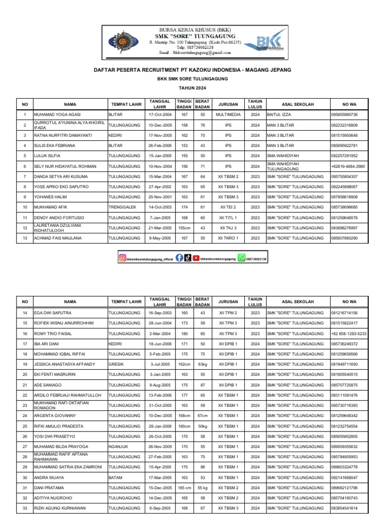 Daftar PT Kazoku Indonesia | PDF