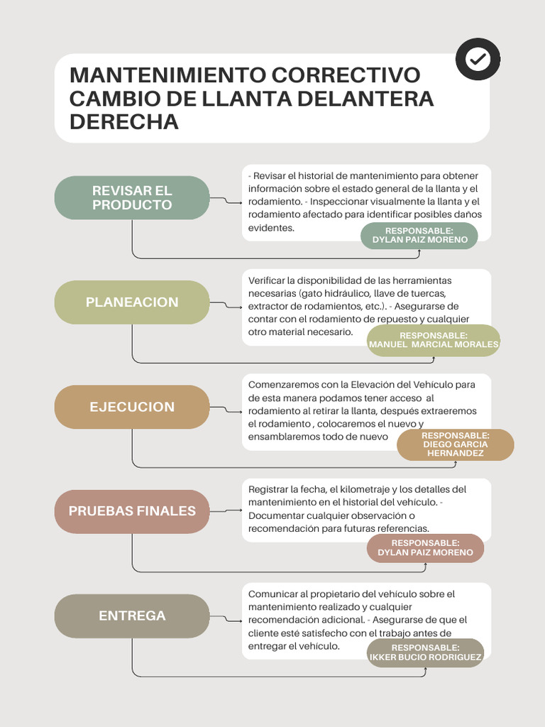 Documento A4 Gráfico Tareas Minimalista Colores Neutros | PDF