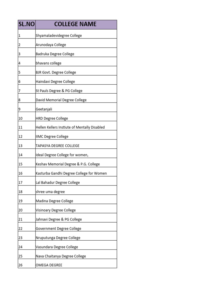 College Center Names Jun 03 | PDF