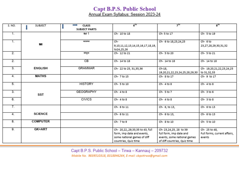 Annual Syllabus 6 To 8 | PDF