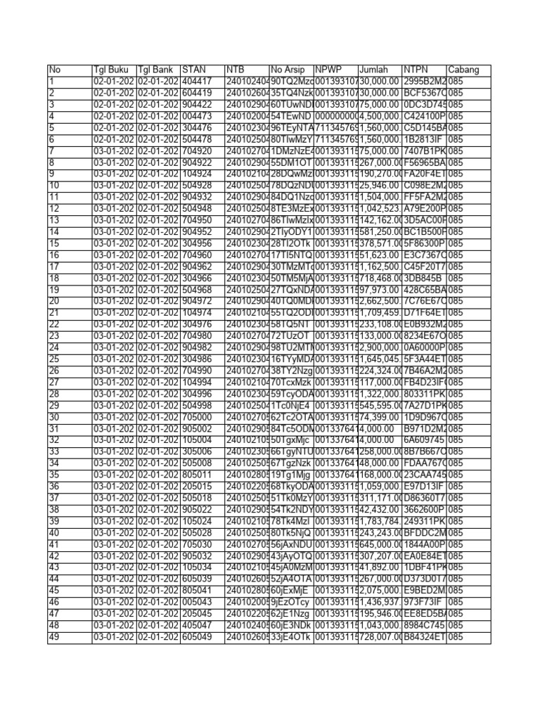 NTPN Januari 2024 Meureudu | PDF