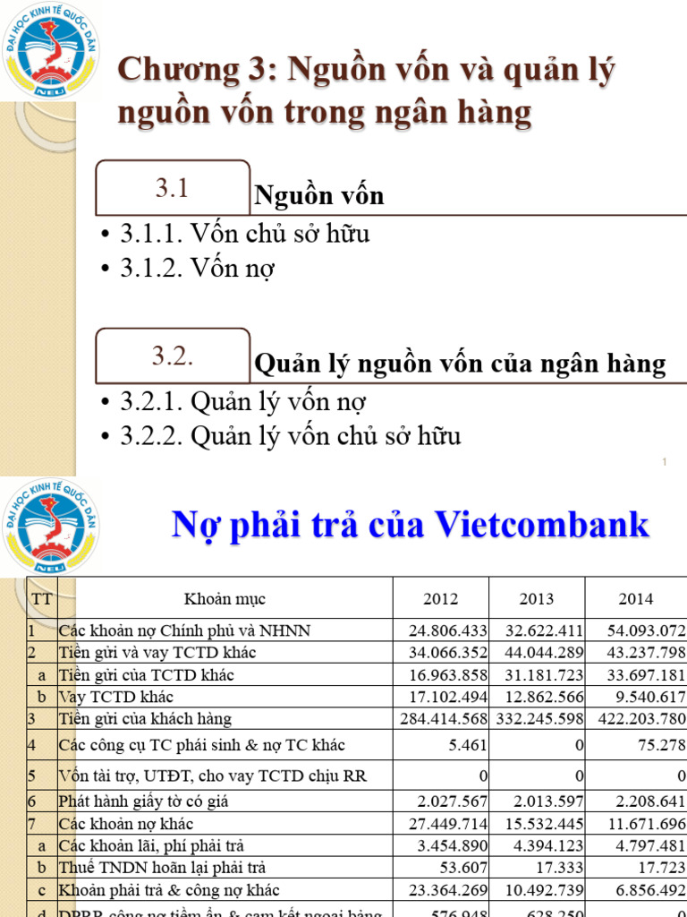 Chương 3 Nguồn Vốn Và QL Nguồn Vốn Trong NH | PDF