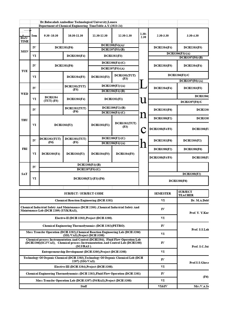 L U N C H: Department of Chemical Engineering Timetable A.Y. (2023-24) | PDF | Physical Sciences ...