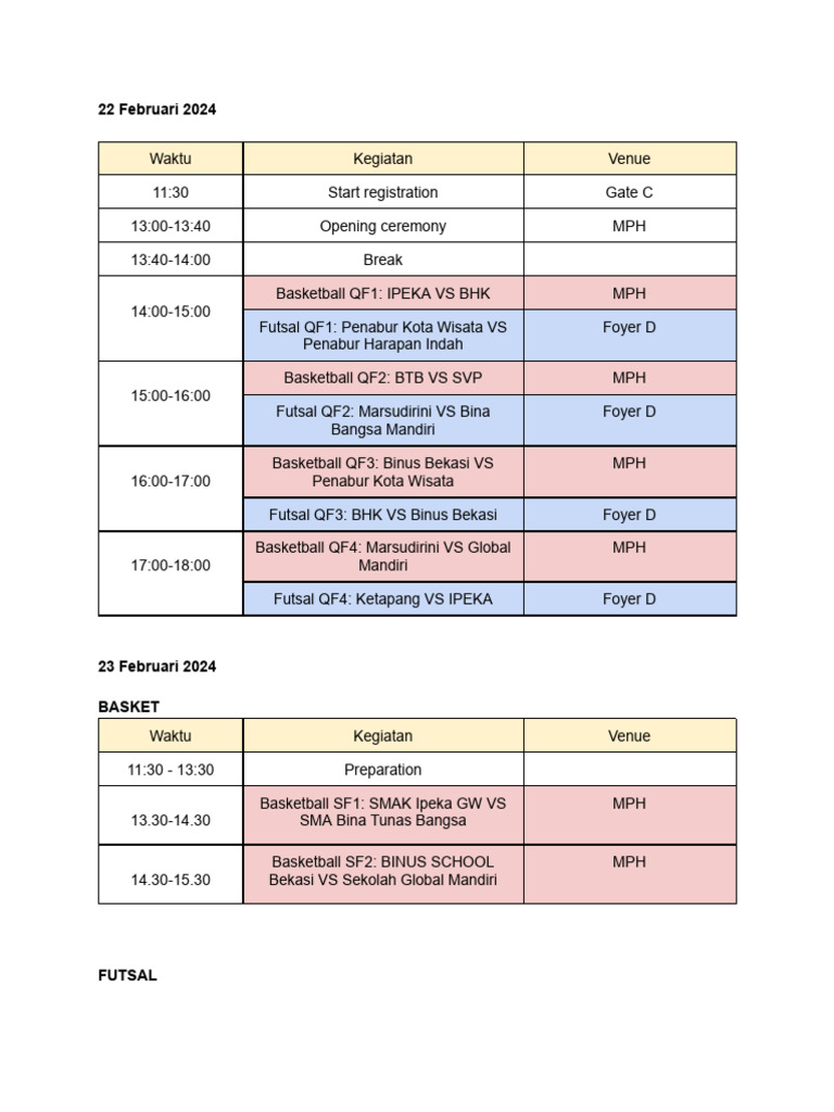 Rundown BEE-SB Cup 2024 | PDF