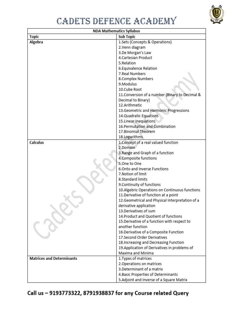 NDA Full Syllabus - Subject Wise | PDF | Function (Mathematics ...