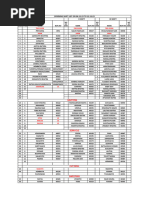Zip Codes For Cebu | PDF