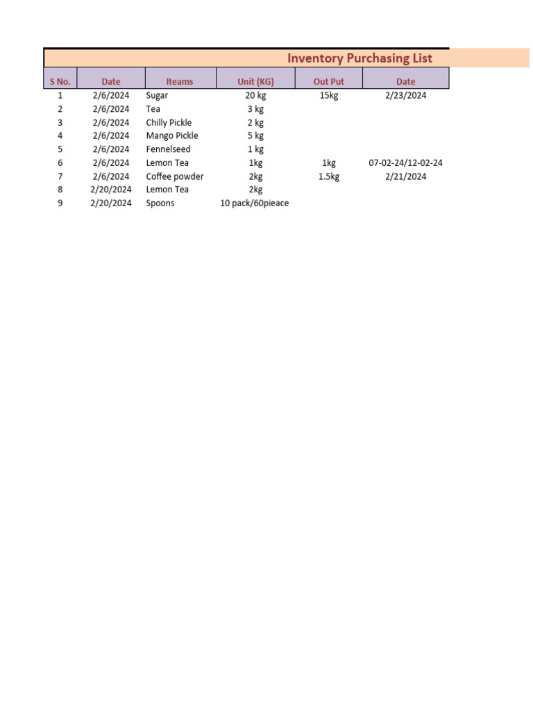 Inventory Management | PDF | Coffee | Housekeeping