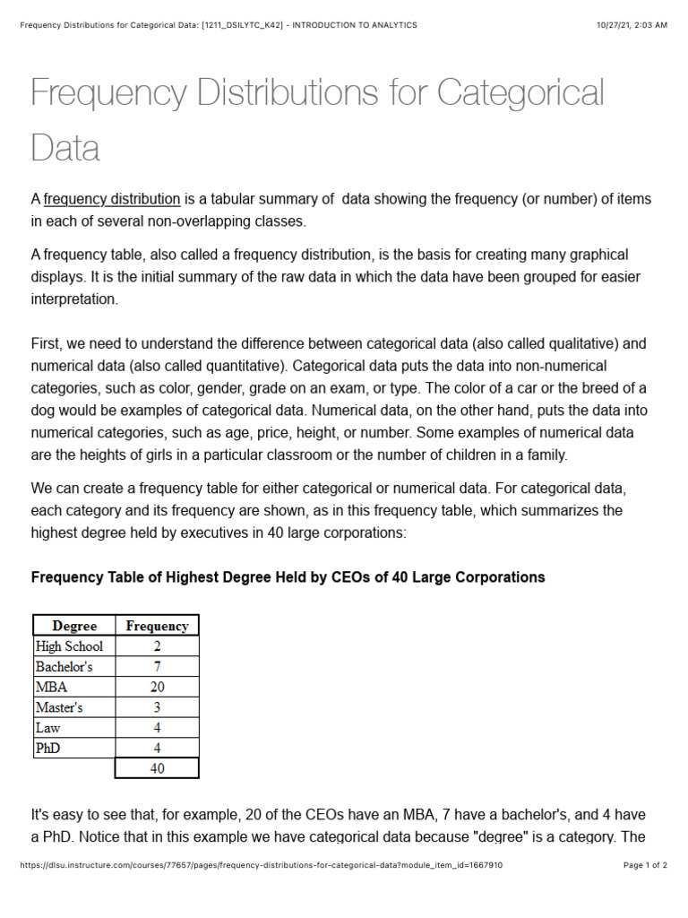 Frequency Distributions For Categorical Data | PDF | Percentage | Categorical Variable