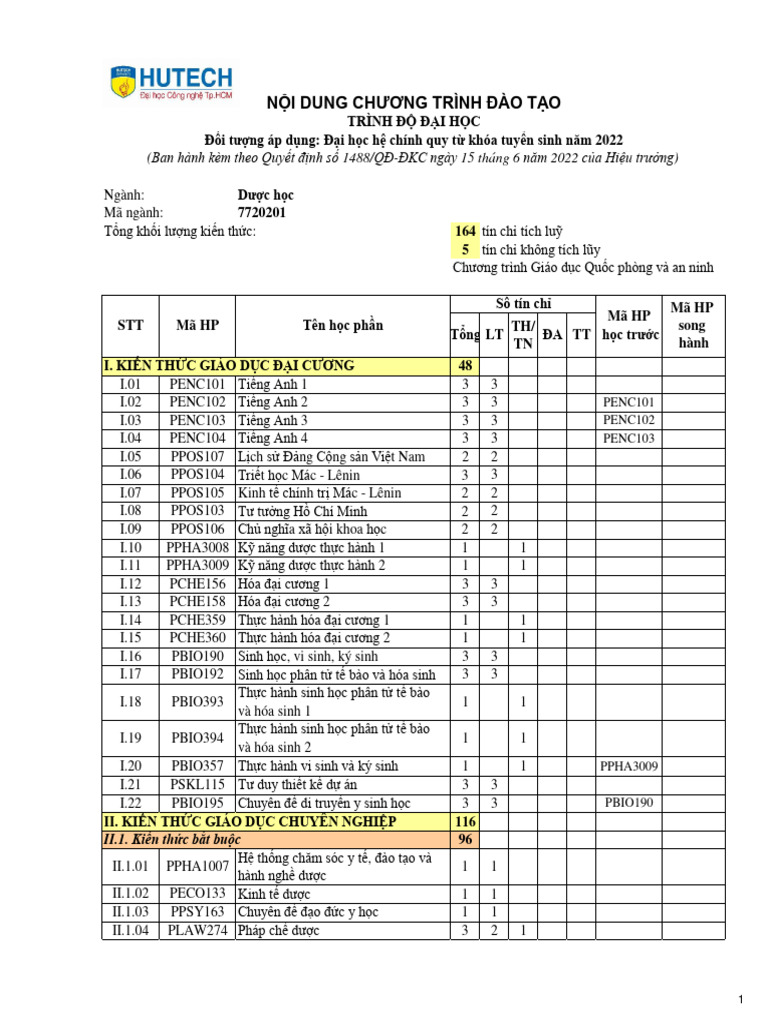 717671ctdt Duochoc 2022 27022023 | PDF