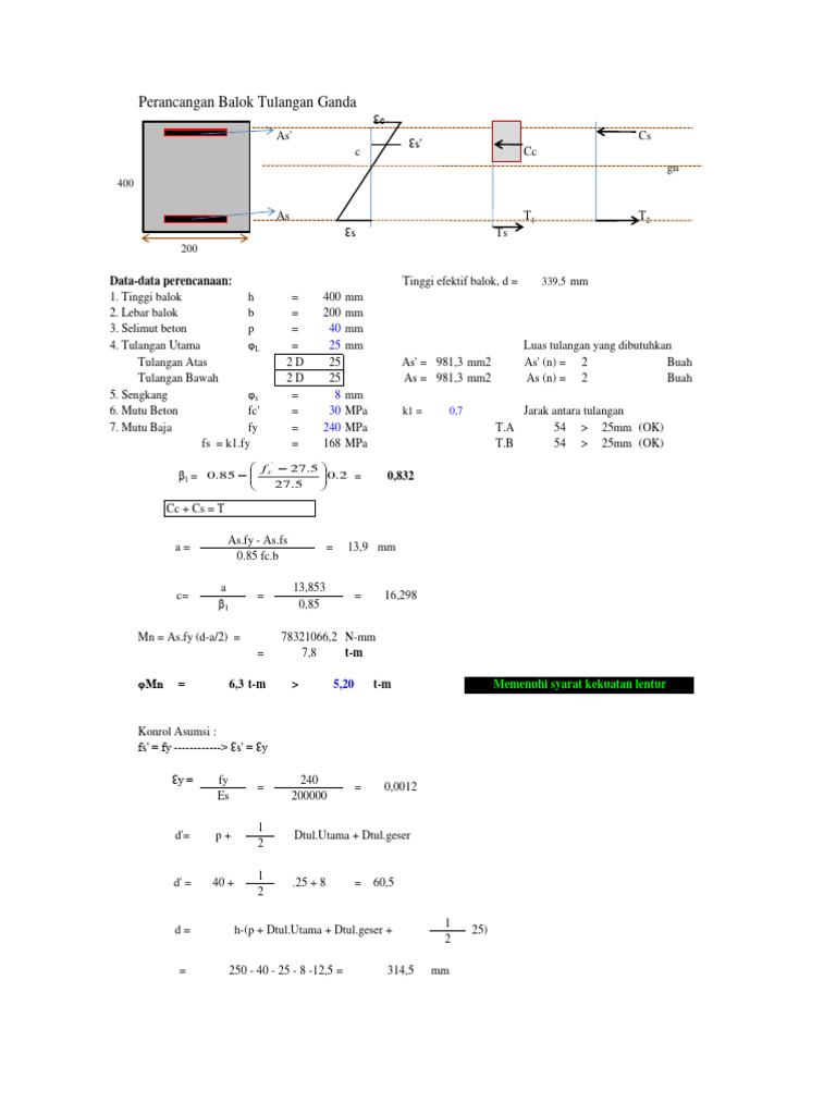 Analisis Balok Tulangan Rangkap | PDF