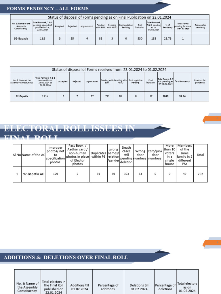 Rvd. VC 01.02.2024 Template - Revised | PDF | Elections | Government