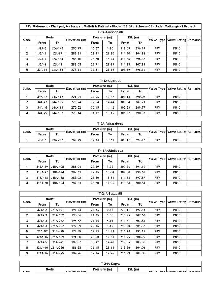 PRV Statement - Scheme-1 | PDF | Physical Quantities | Machines
