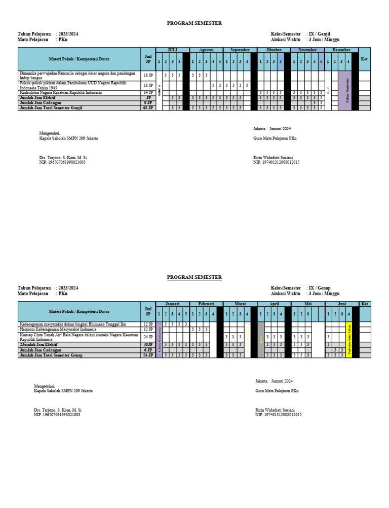 Program Semester Revisi | PDF