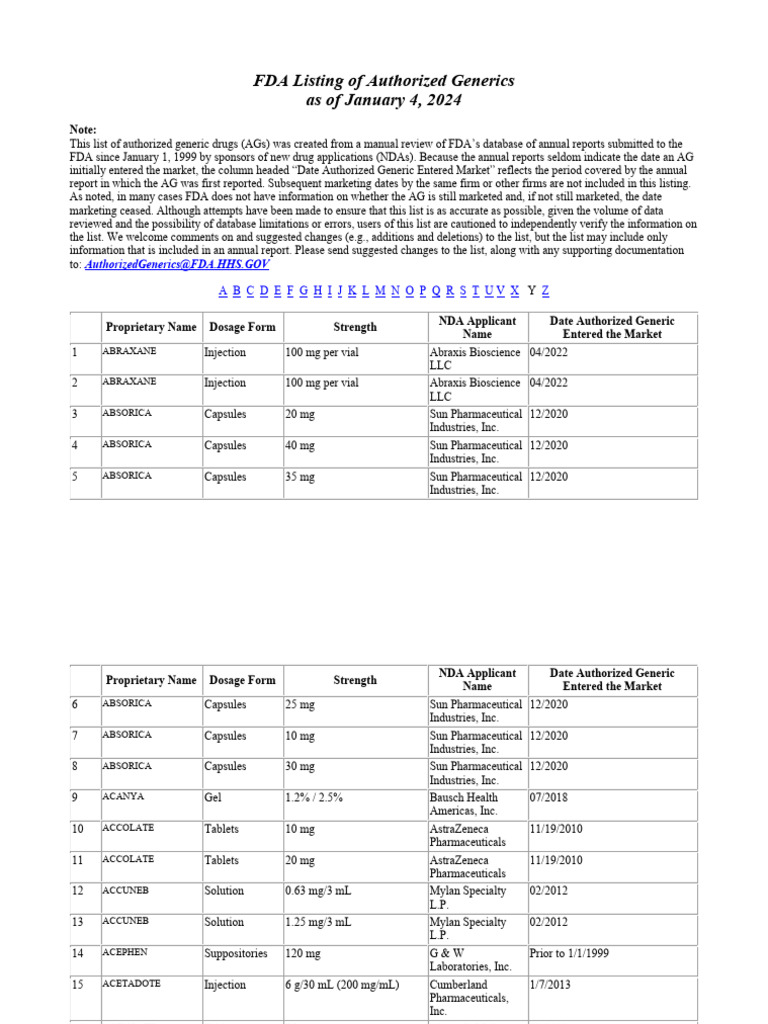 FDA Authorized Generics List 2024 | PDF | Tablet (Pharmacy) | Generic Drug