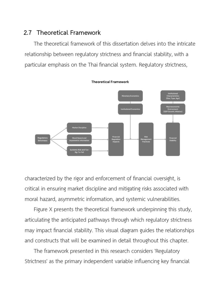 Theoretical Framework | PDF | Risk | Institution