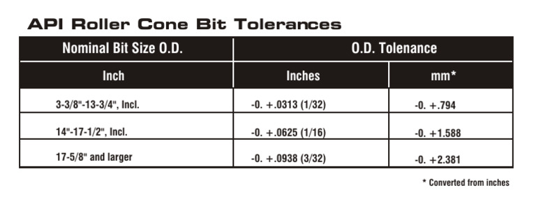 API Roller Cone Bit Size Tolerances | PDF | Mechanical Engineering