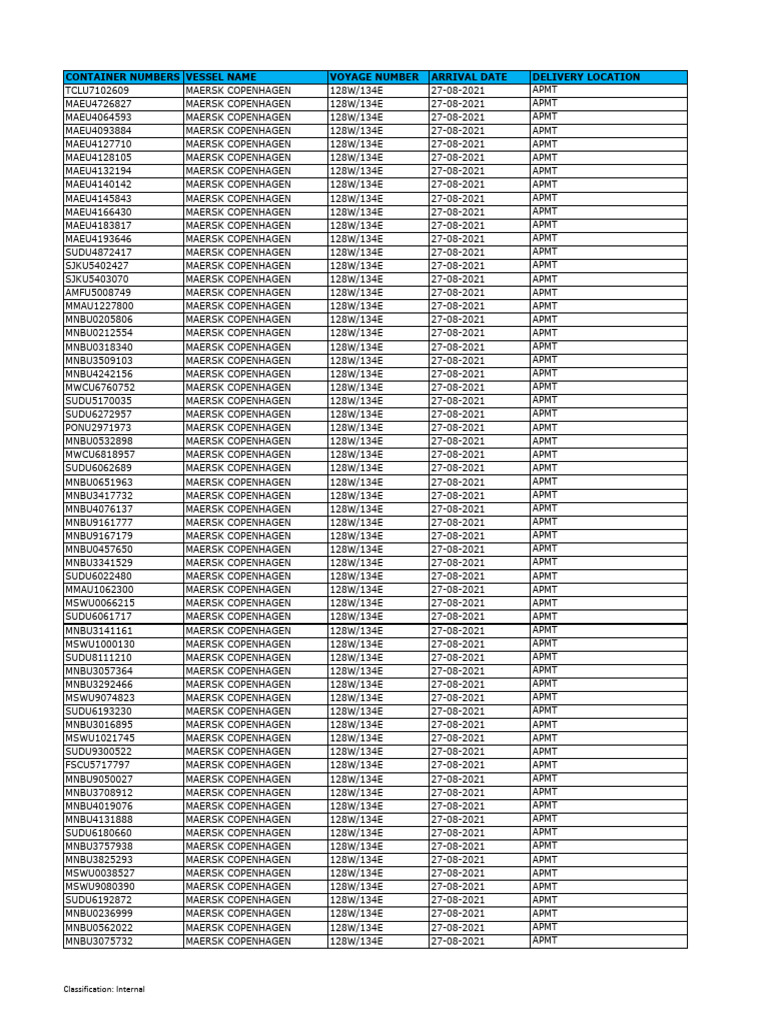 Step Down and Transfer Container List Maersk Copenhagen 128w 134e | PDF