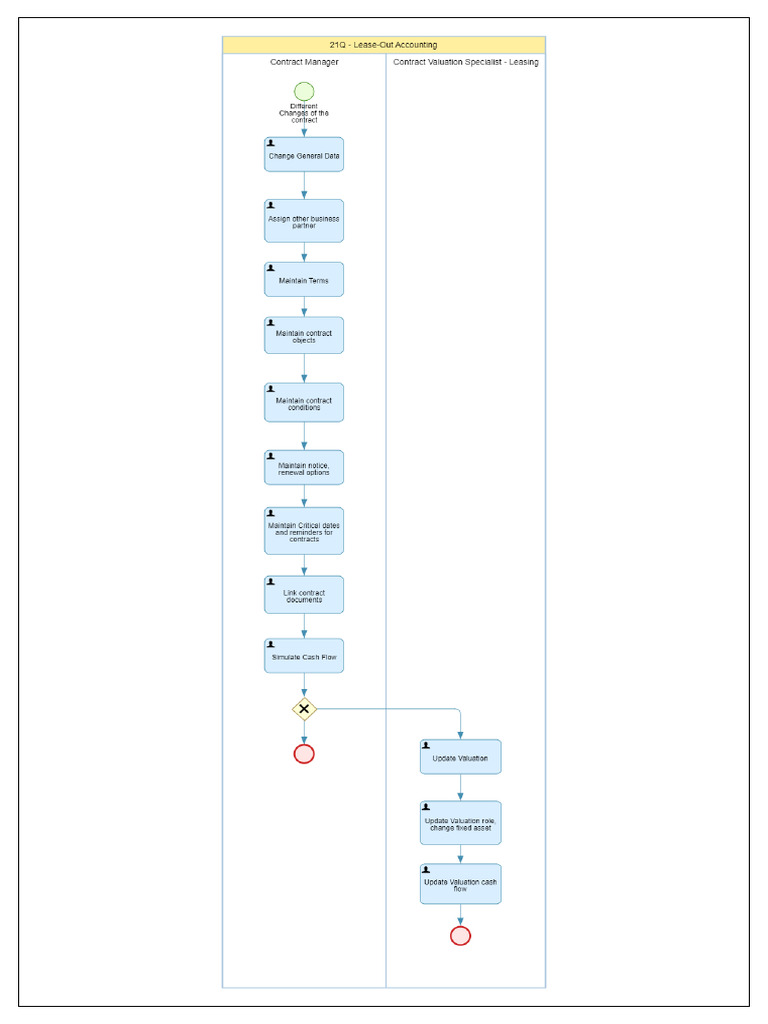21Q - 03 - Maintain Contract | PDF