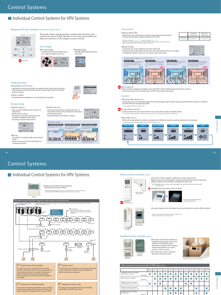 Individual Control Systems For VRV Systems | Download Free PDF | Remote ...
