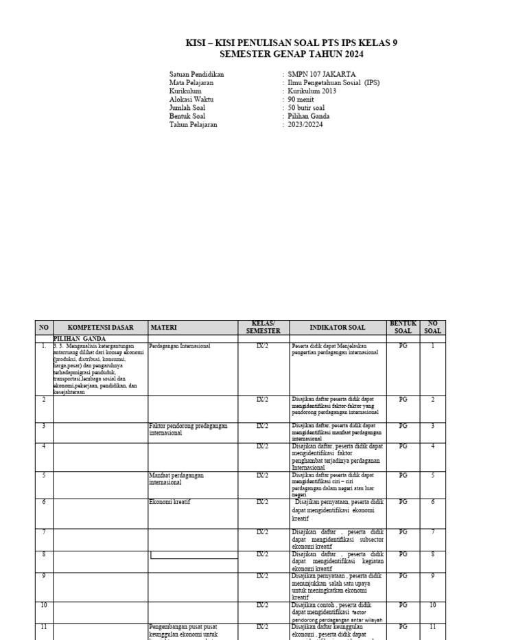 Kisi - Kisi PTS Ips KLS 9 Semester Genap 2024 | PDF | Pengelolaan Keuangan & Uang