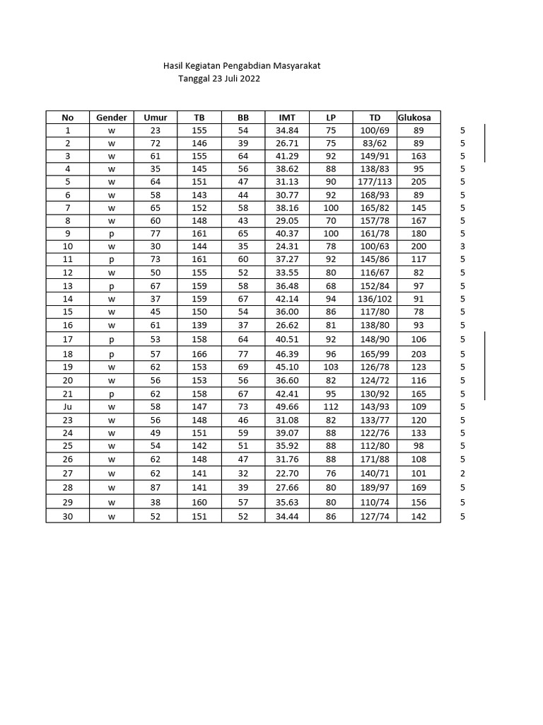 Latihan Stat Deskiptif | PDF
