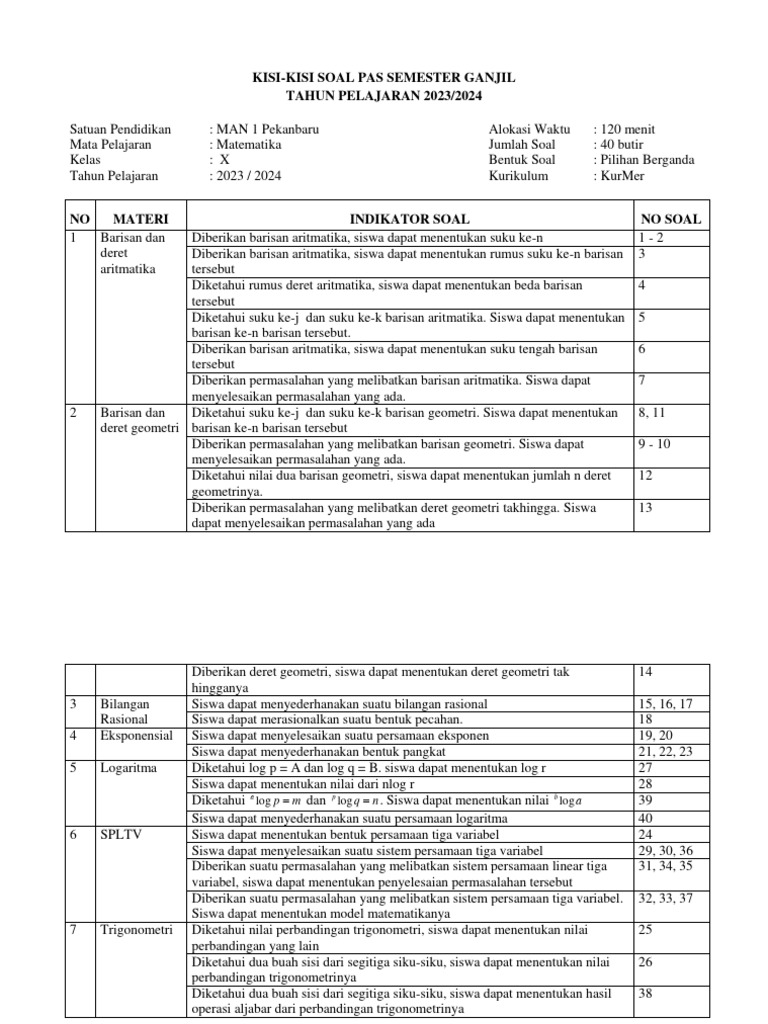 Kisi-Kisi MTK X Kurmer | PDF | Metode & Bahan Ajar