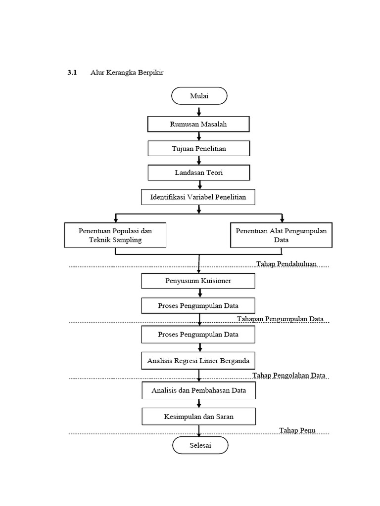 Alur Kerangka Berpikir | PDF