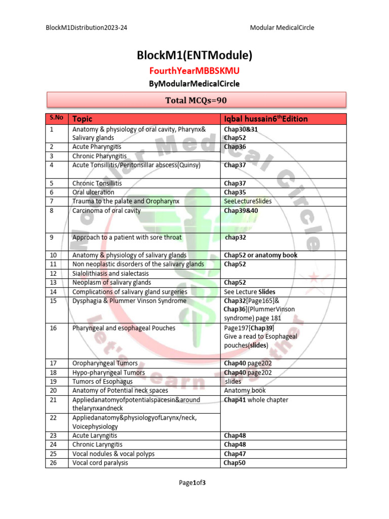Block M1 ENT Distribution by MMC-1 | PDF | Human Nose | Otorhinolaryngology