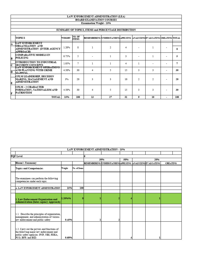 LEA TOS in Excel | PDF