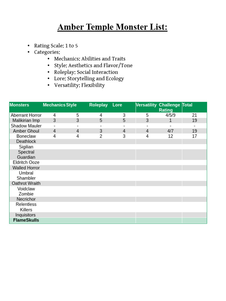 Amber Temple Monster Ratings 5E | PDF