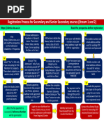 CNAPS 2022 School User Guide - Narayana | PDF | Password | Login