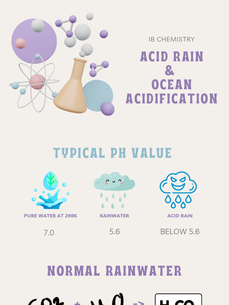 Acid Deposition (IB CHEM) | PDF