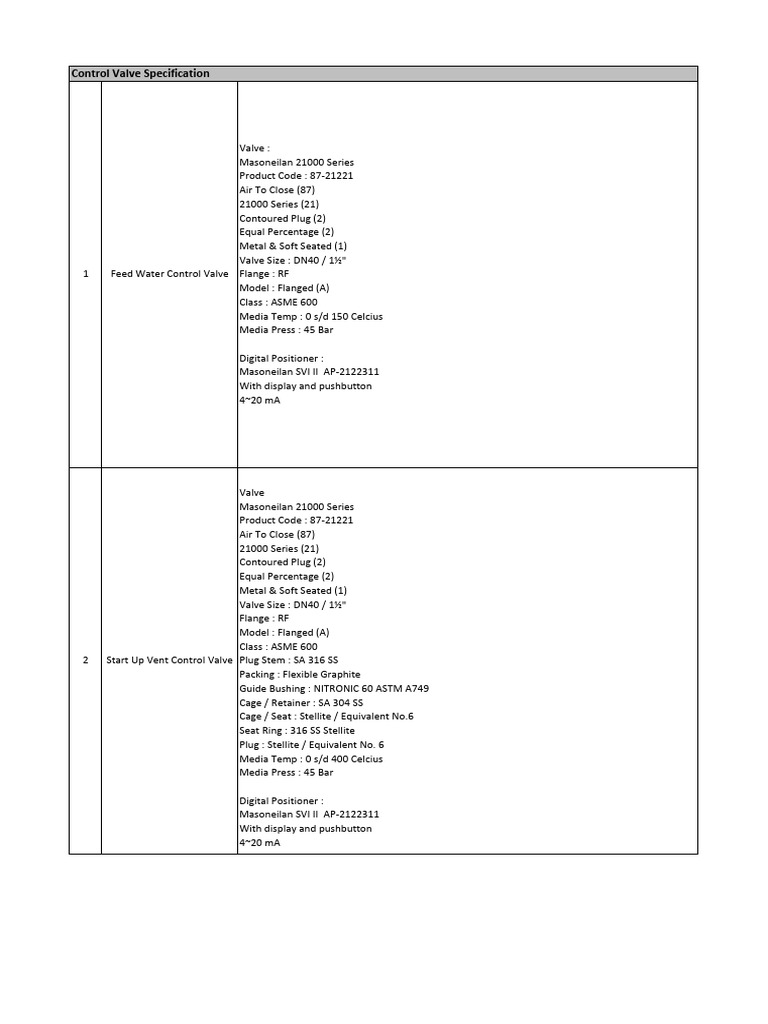 Control Valve Specification PLTSa | PDF
