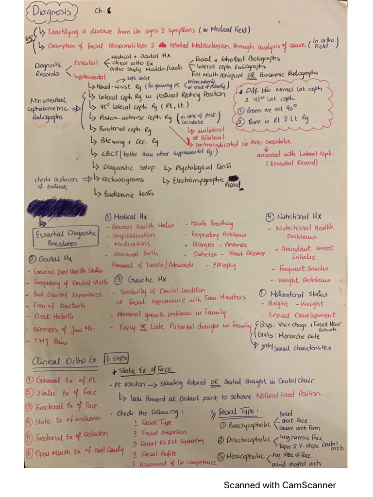 Ch8 Diagnostic Records Mena Notes | PDF