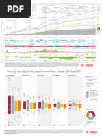Morningstar Andex Chart 2025 PDF | PDF | Statistical Analysis ...