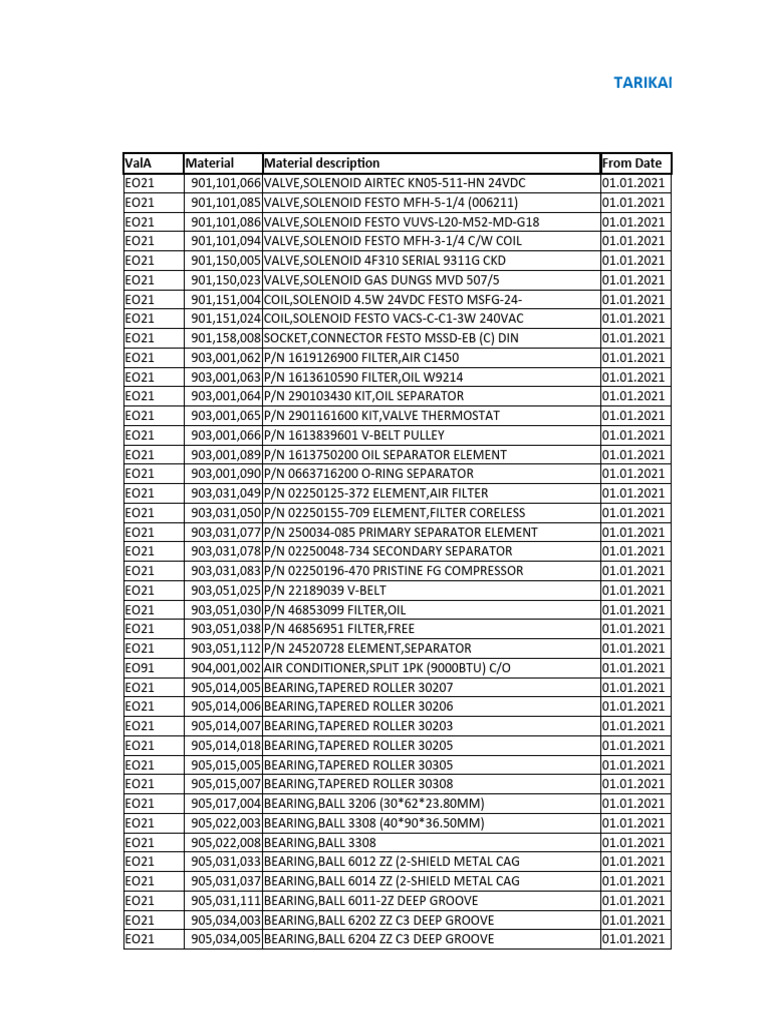 Tarikan Data Slow Moving | PDF | Relay | Screw