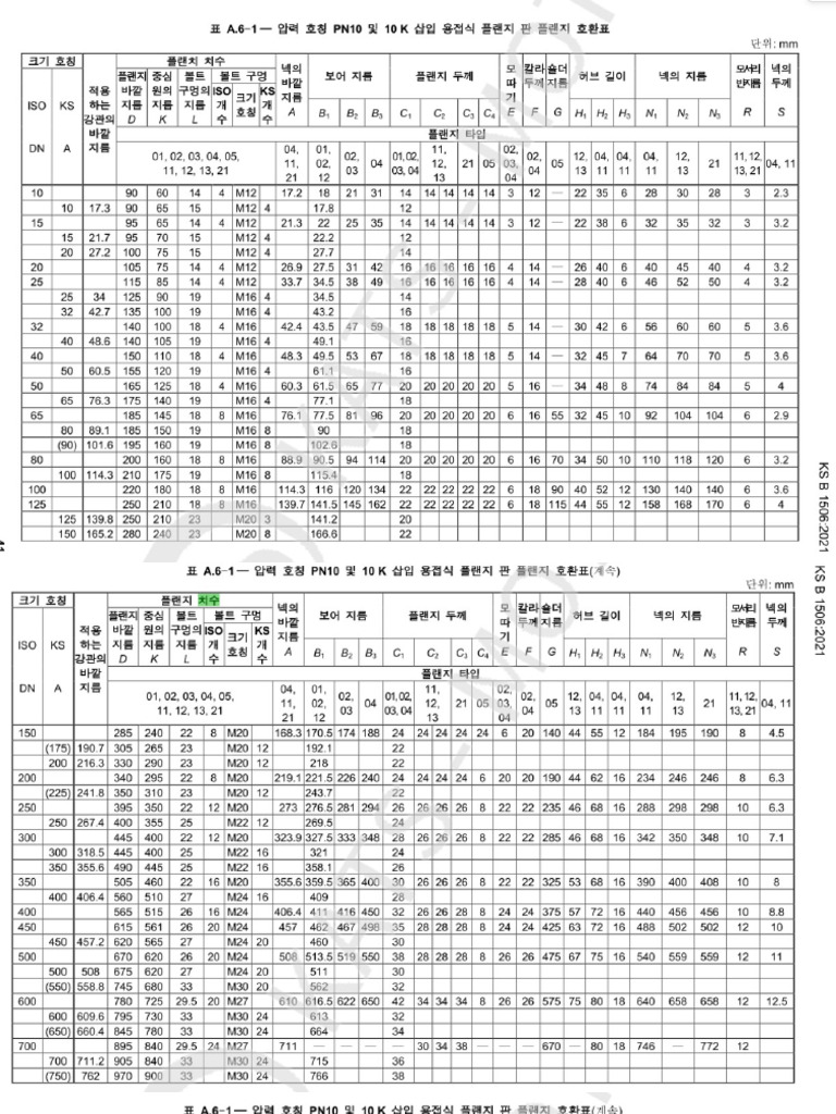 KS B 1506 FLANGE 사이즈 | PDF
