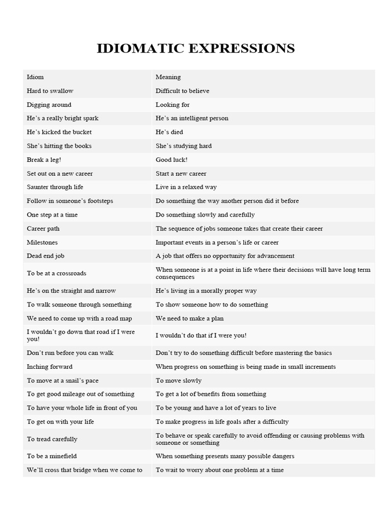 Common Idioms and Their Meanings | PDF