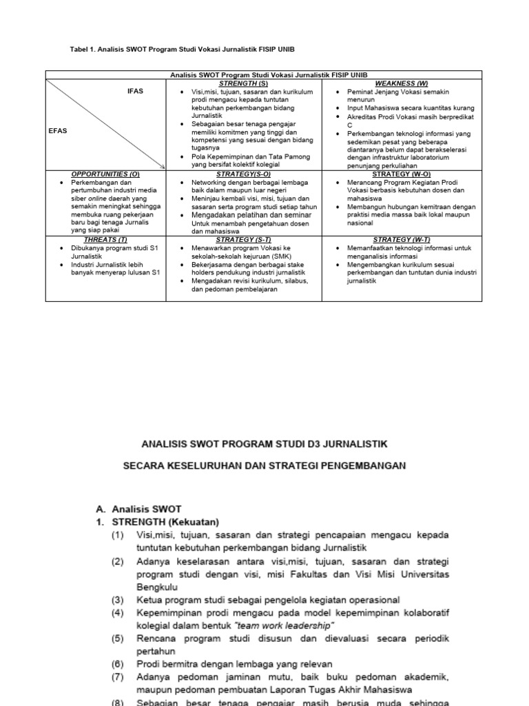 Analisis Swot D3 Jurnalistik | PDF | Seni