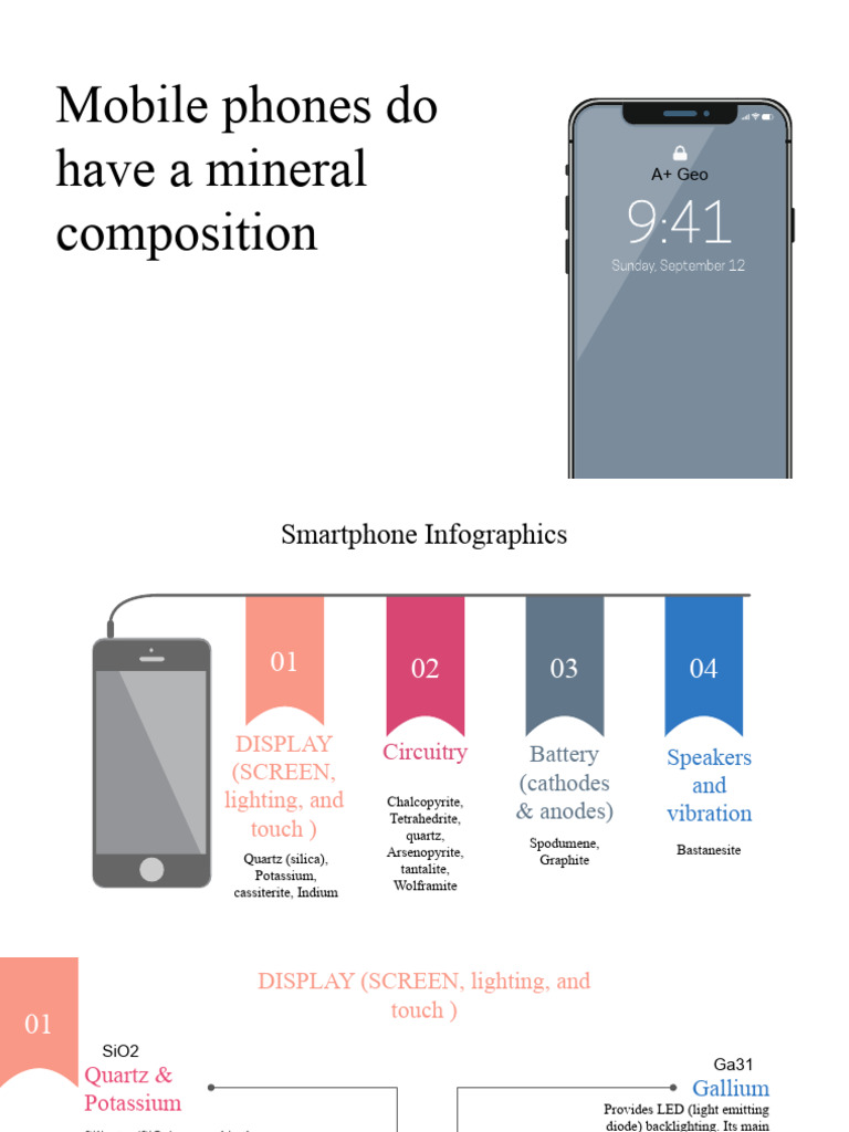 Minerals of A Mobile Phone | PDF | Lithium Ion Battery | Physical Sciences