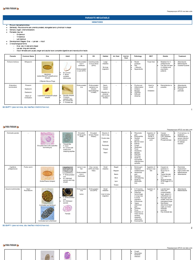 Parasite Megatable | PDF | Clinical Medicine | Diseases And Disorders