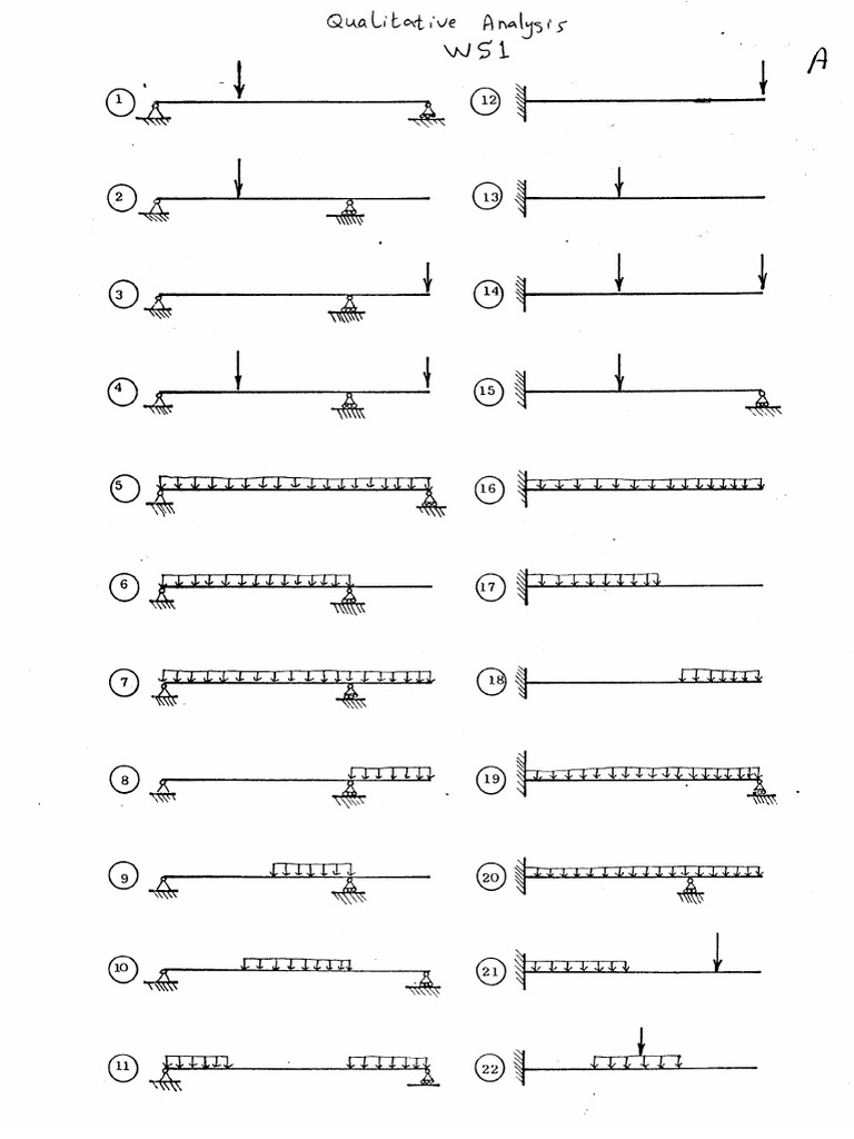 Qualitative Analysis - WS1 - Beams | PDF