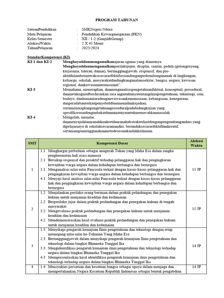 Program Tahunan | PDF | Karier & Perkembangan | Kesehatan Holistik