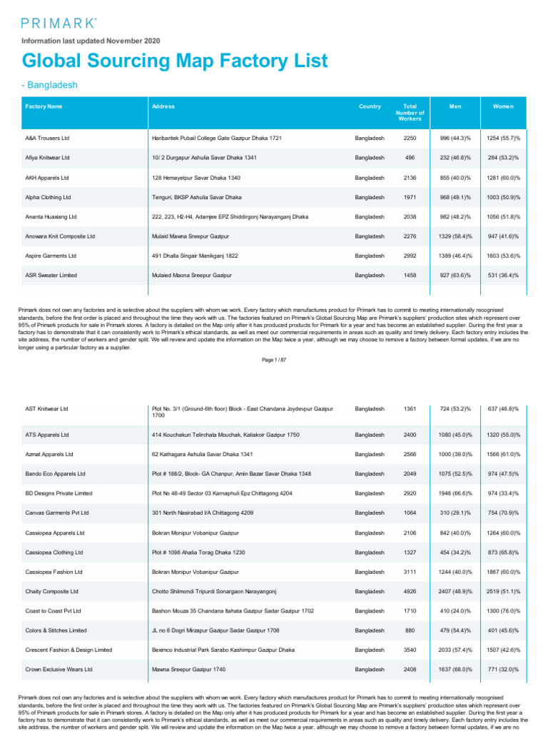 Primark Global Sourcing Map Overview | PDF | Cambodia | Bangladesh