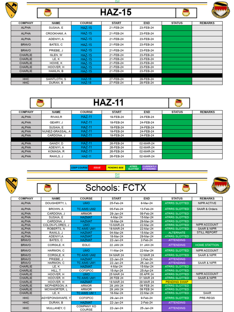 115 BSB School Status As of 29JAN2024 | PDF