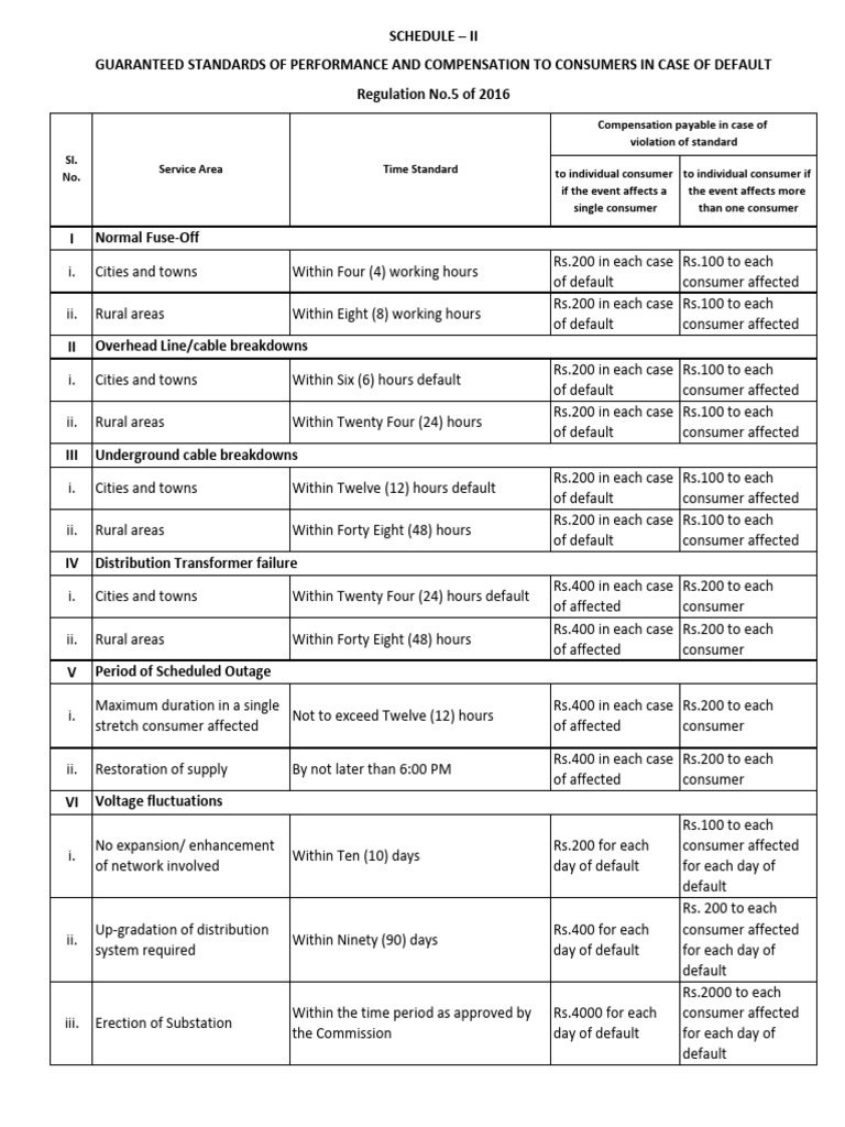 NPDCL Citizen Charter | PDF | Physical Quantities | Electromagnetism