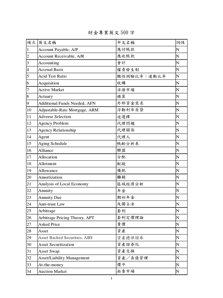Important Financial Terms | PDF