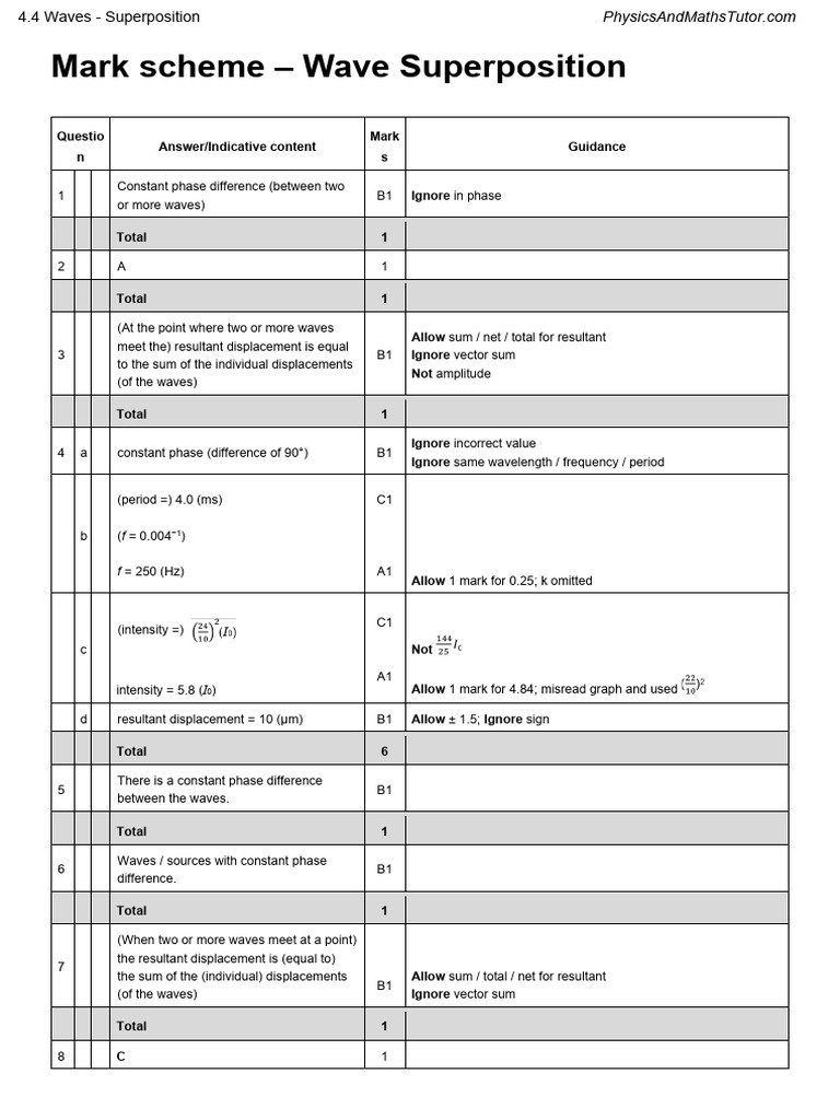 4.4 Waves - Superposition MS | PDF | Wavelength | Waves
