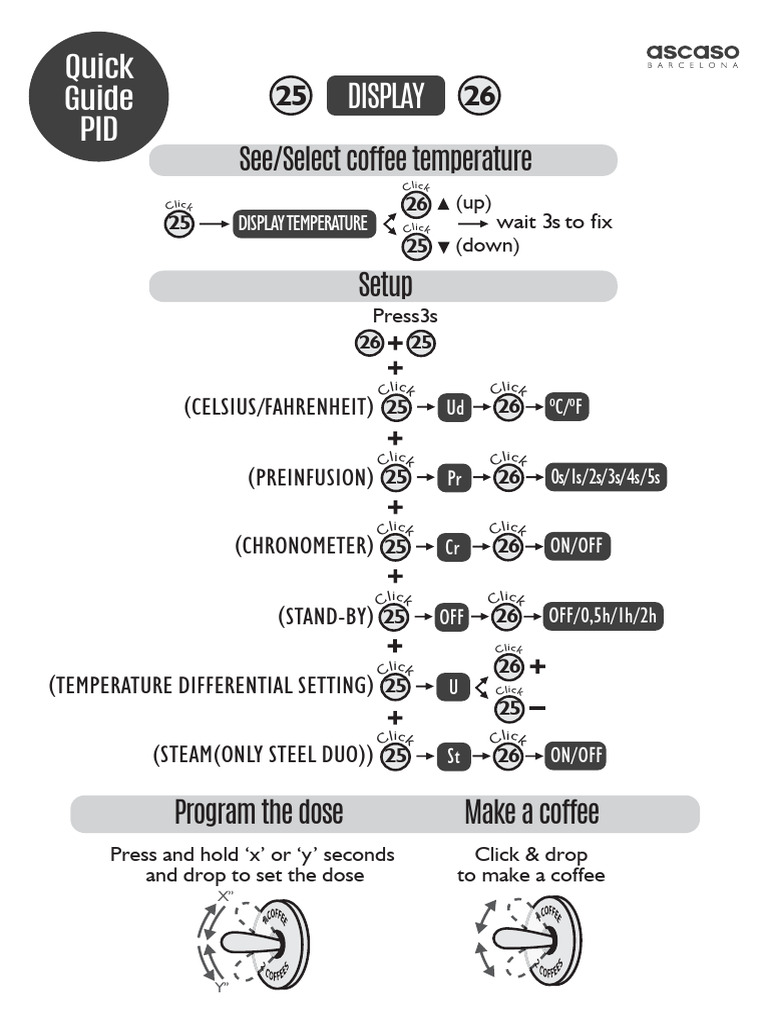 Guia Rapida PID Eng Esp de Ned Fra PT | PDF